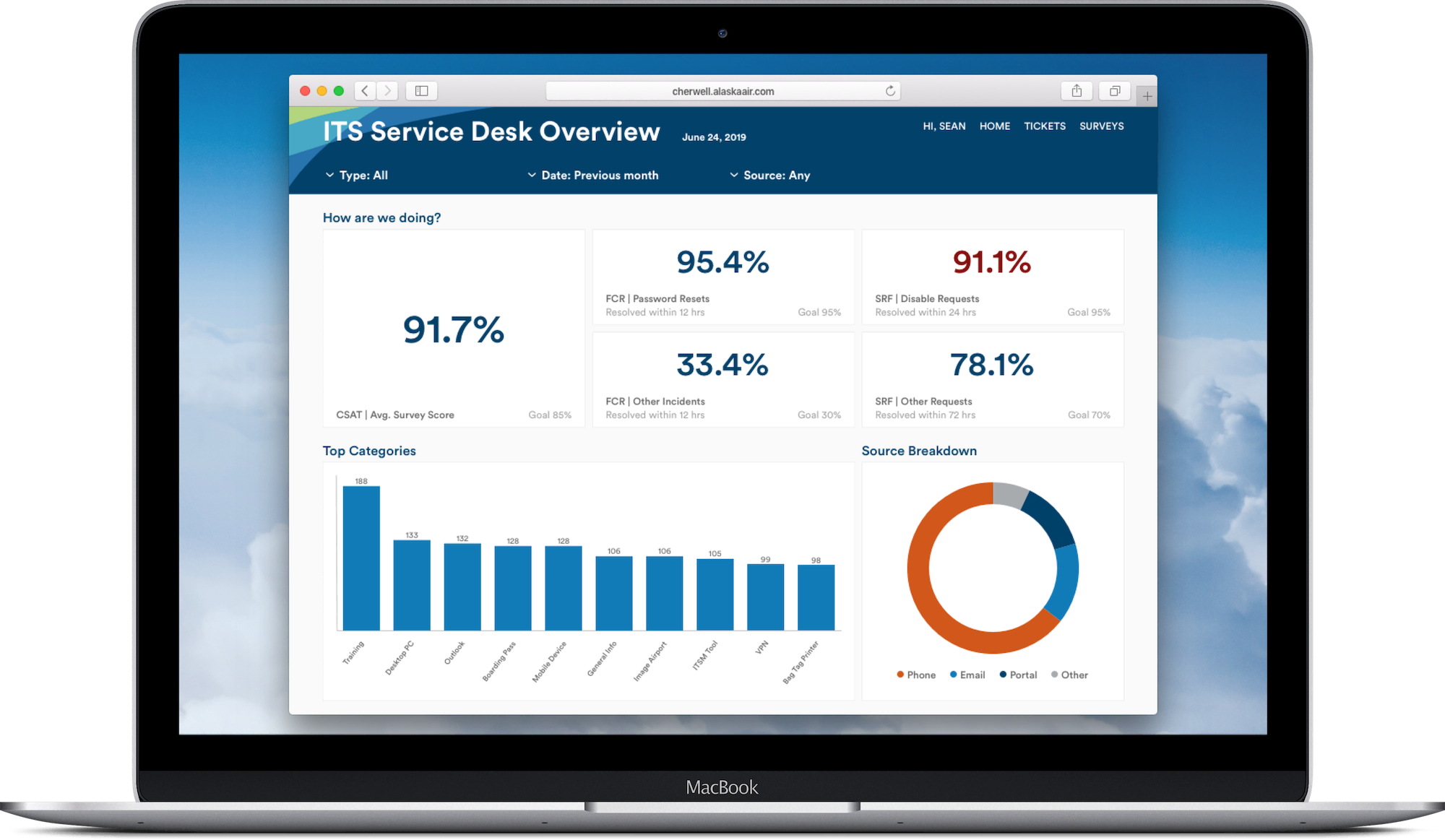 A Spotlight on Performance. A case study.