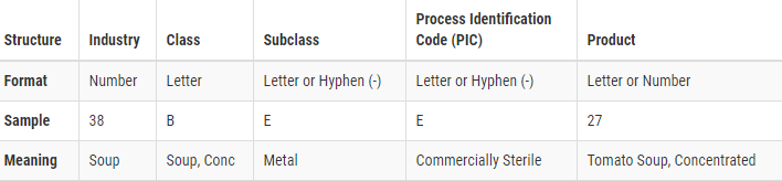 Understanding the FDA Food Labeling Guide: A Comprehensive Overview