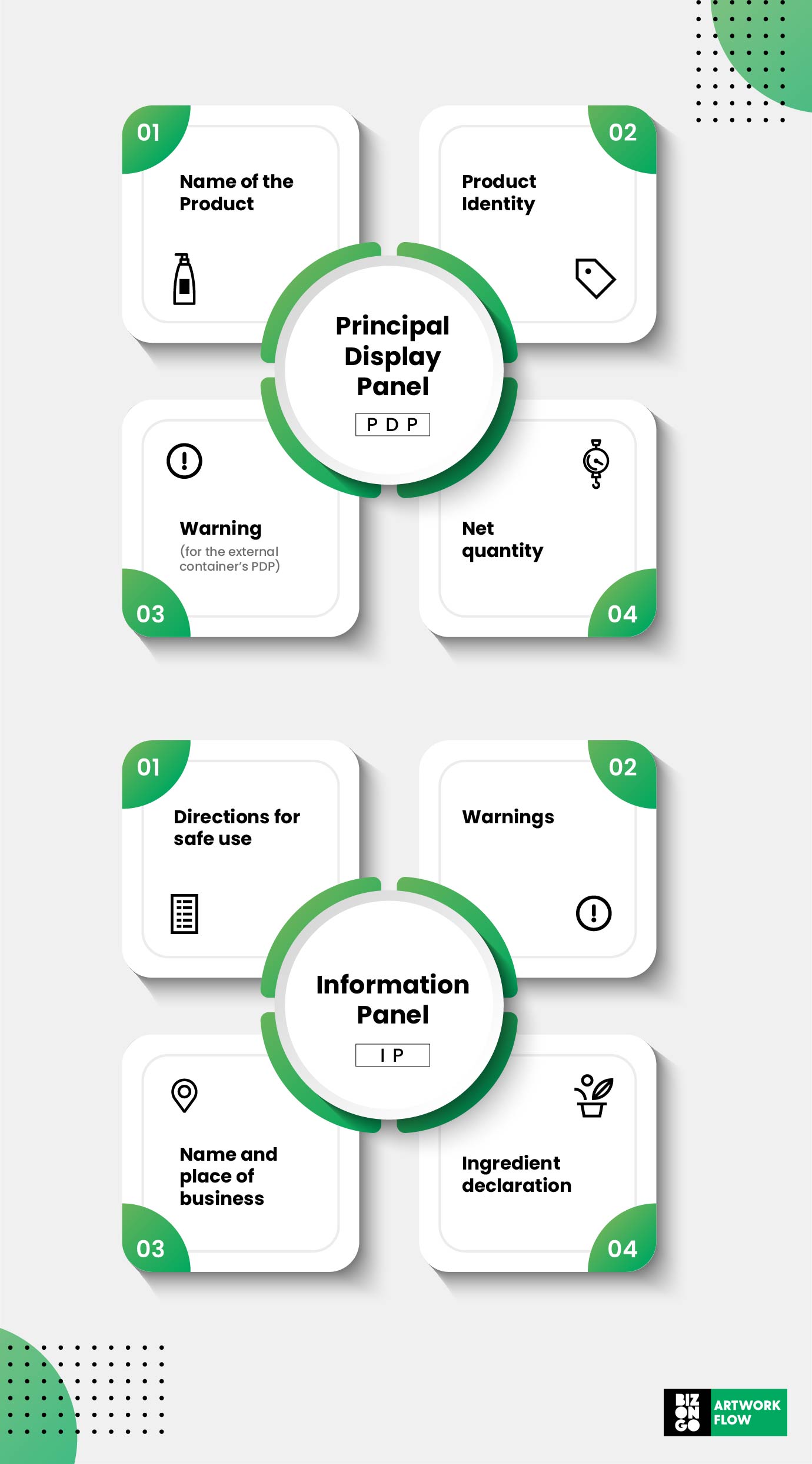 The Definitive FDA Labeling Guide for Personal Care Products