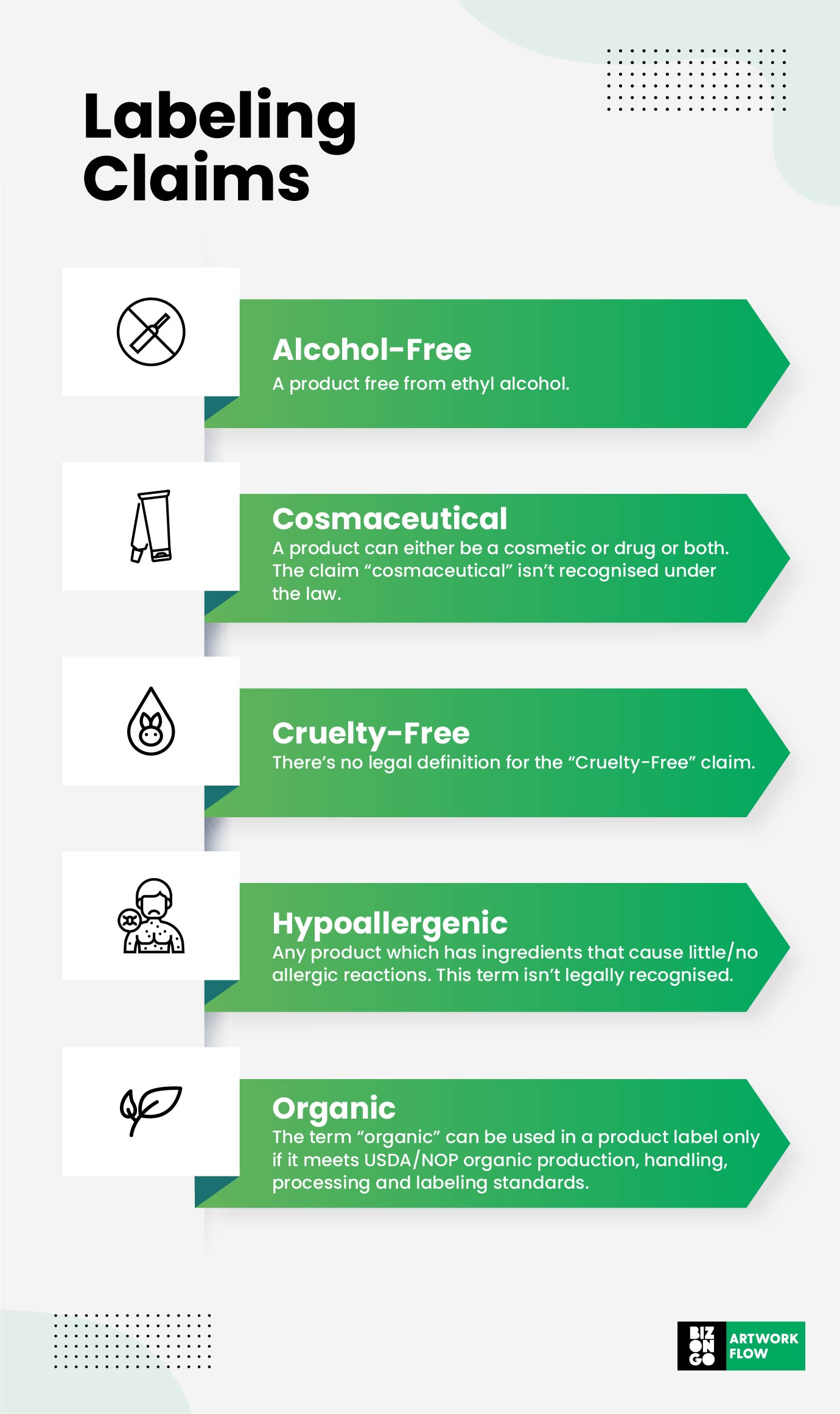 The Definitive FDA Labeling Guide for Personal Care Products