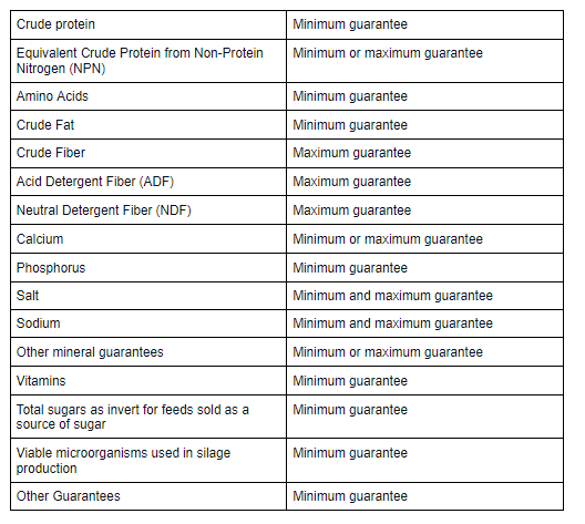 Your 2024 FDA and AAFCO Labeling Guide For Pet Food Products