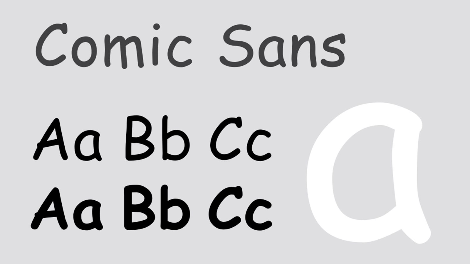 Best and Worst Typefaces for Branding - Artwork Flow