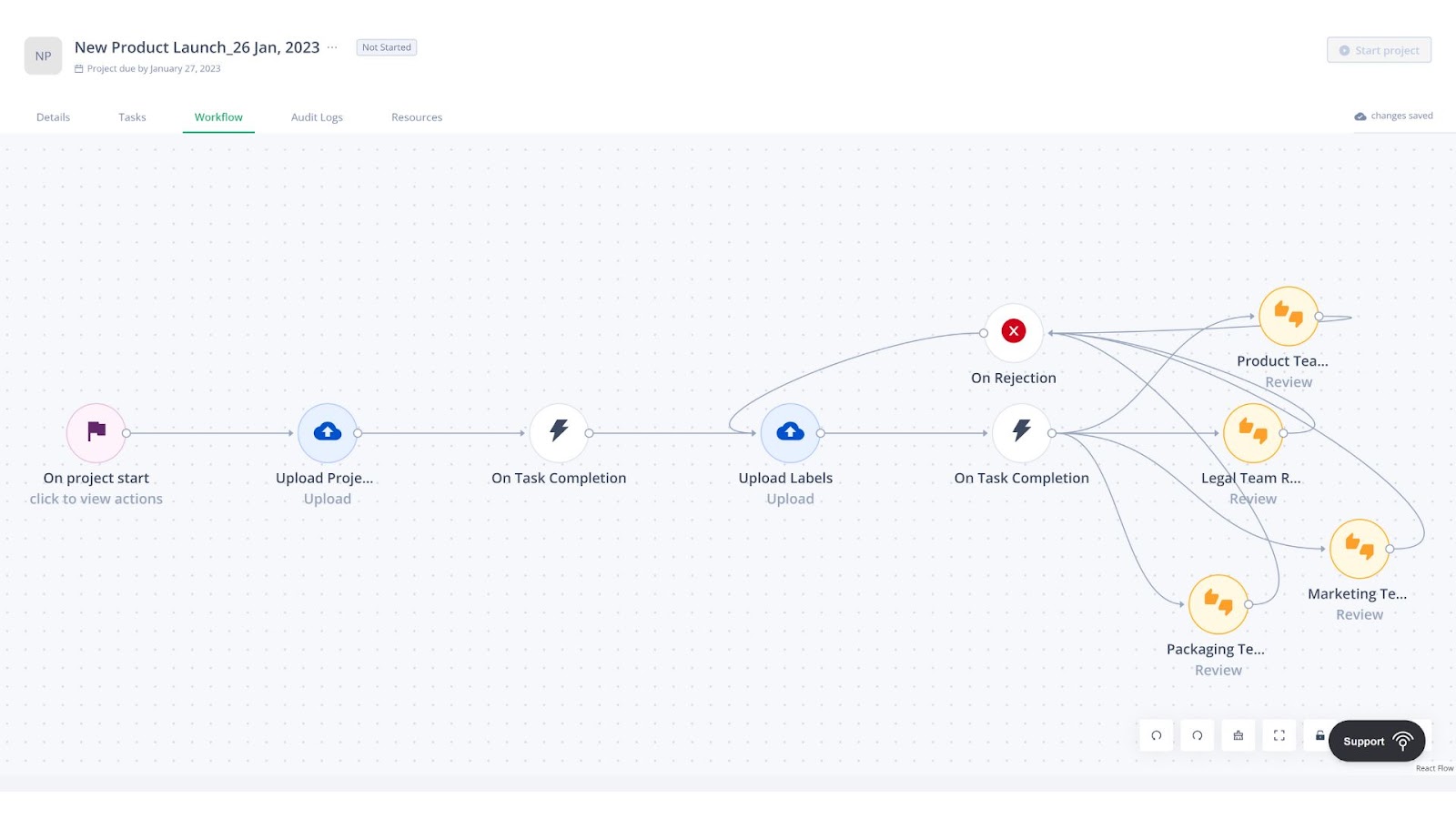 5 Best Creative Workflow Management Tools & Software