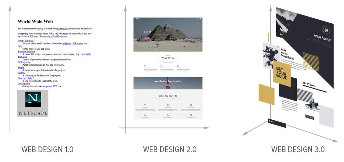 The Impact of Technology on the Graphic Design Industry