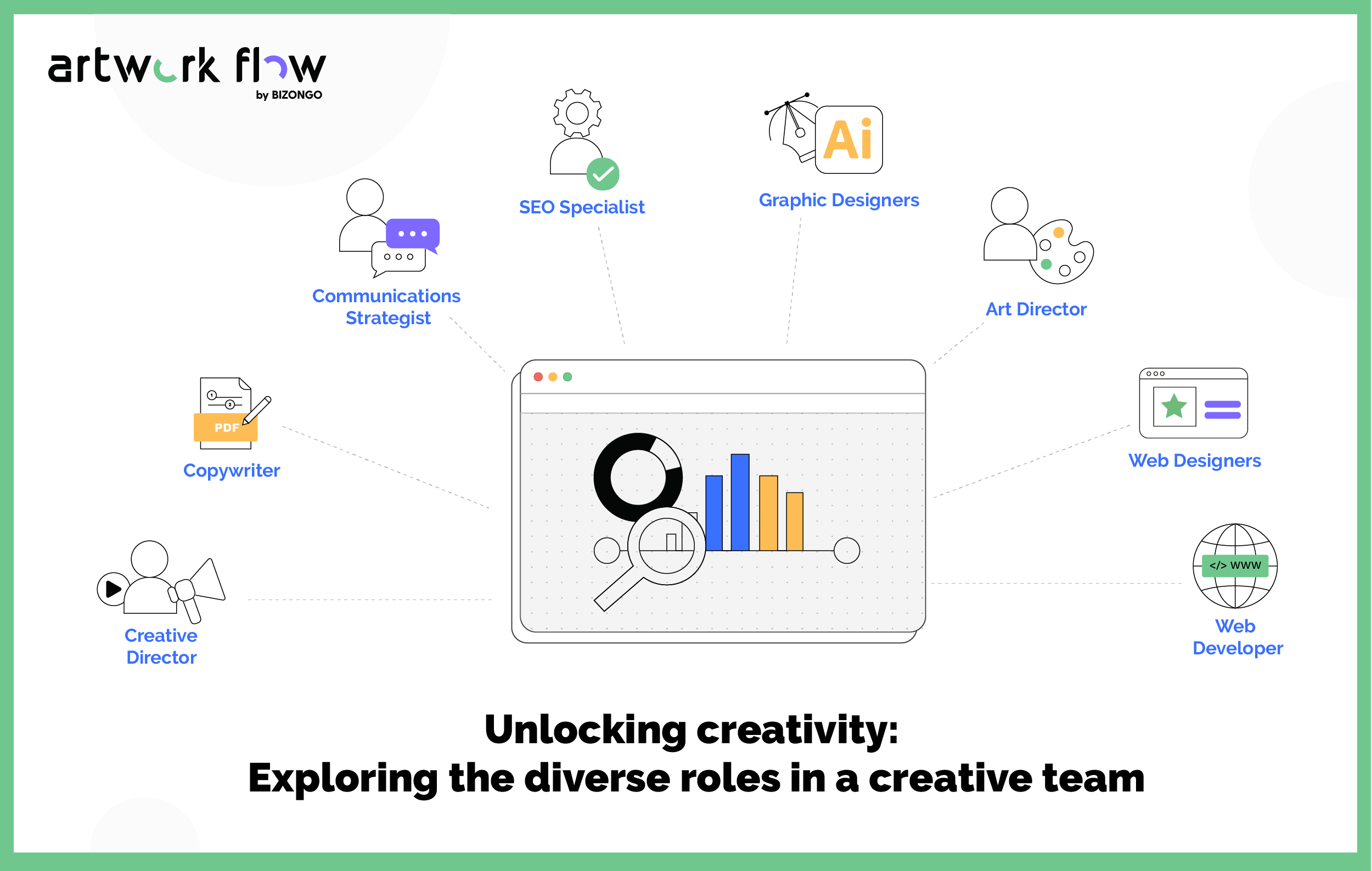 Creative Team Roles You Need to Know
