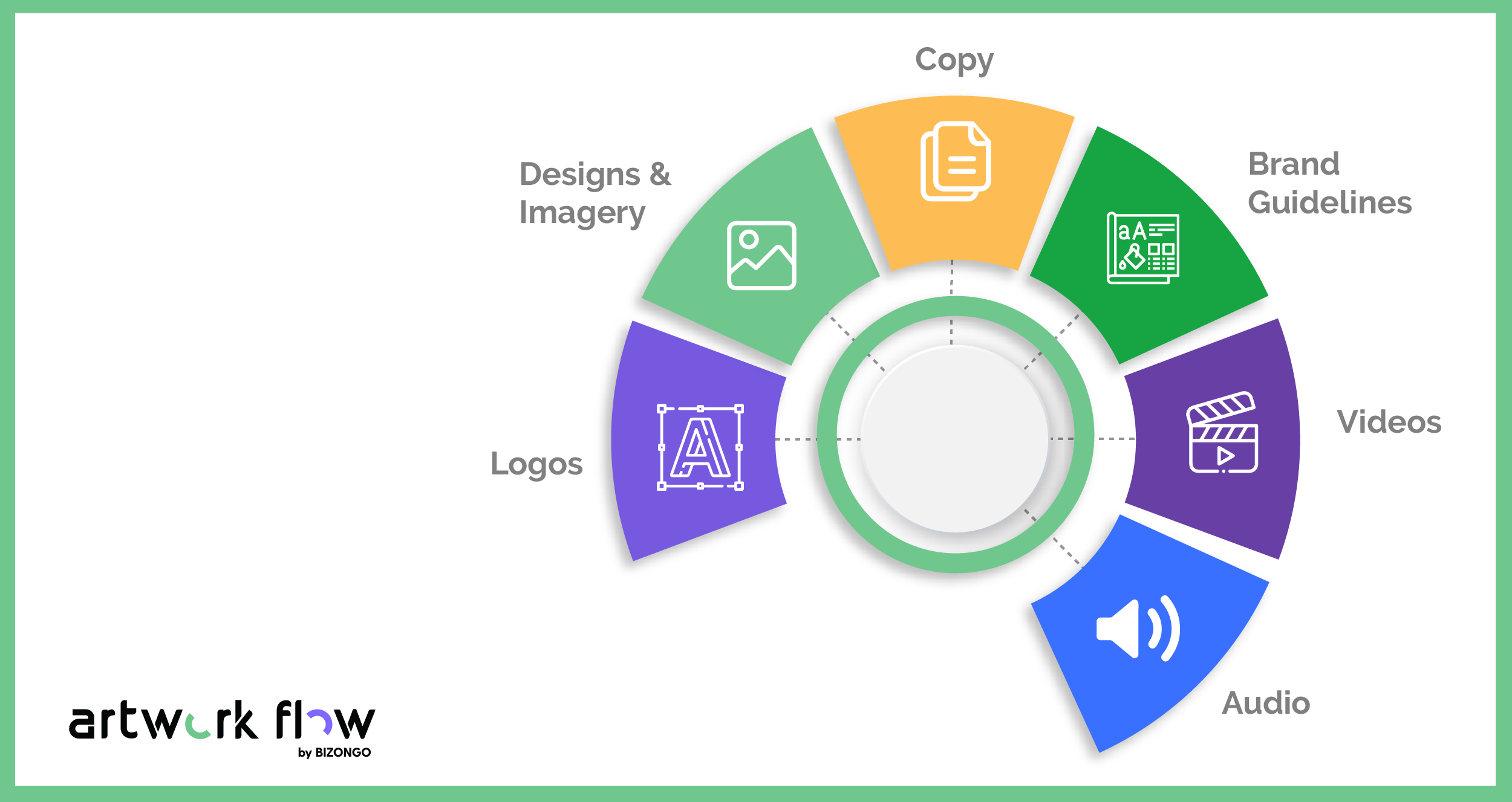 Why is Brand Asset Management Important For You?