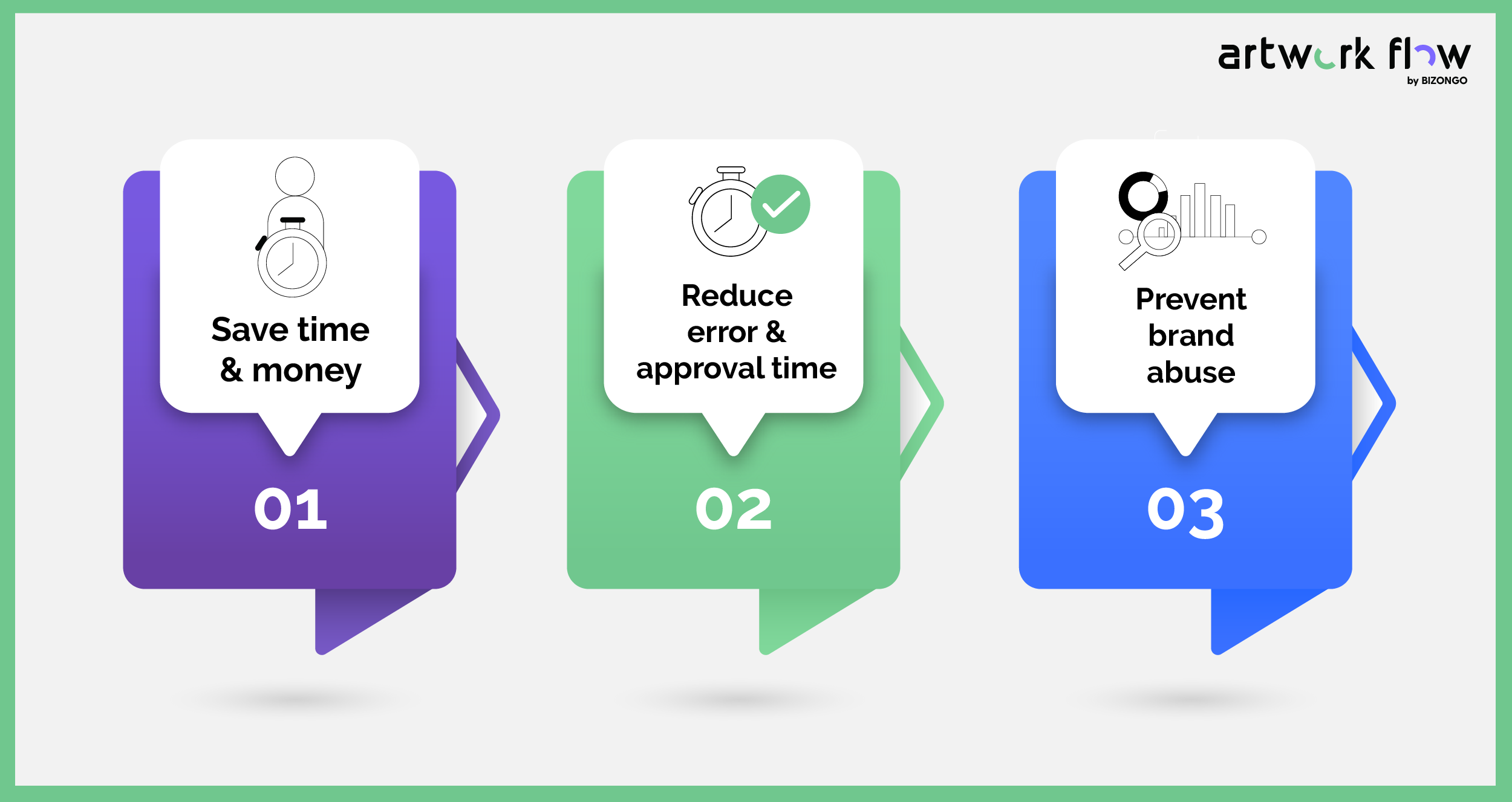 Why is Brand Asset Management Important For You?