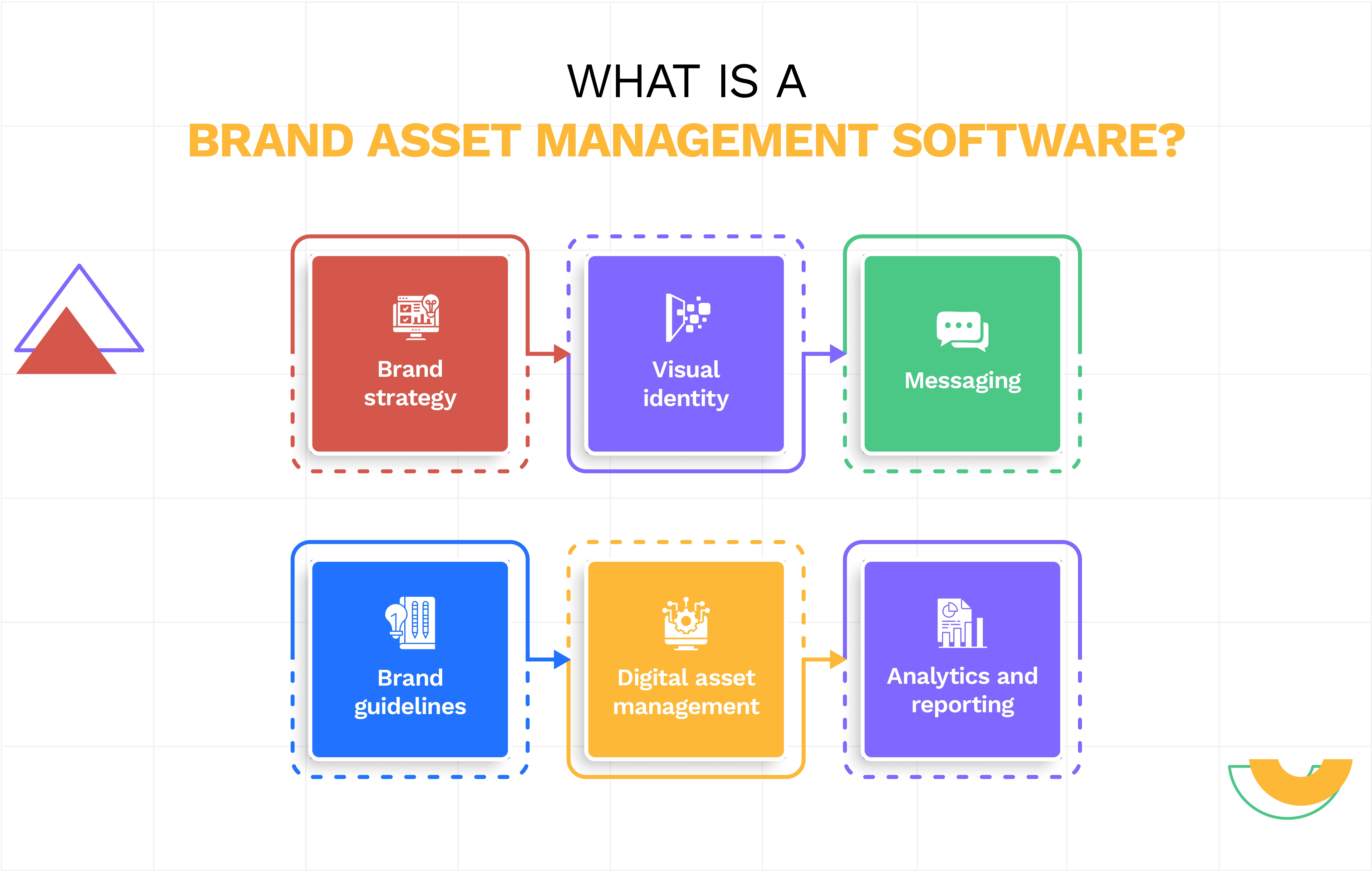 Enhance Your Customer Journey with Brand Asset Management