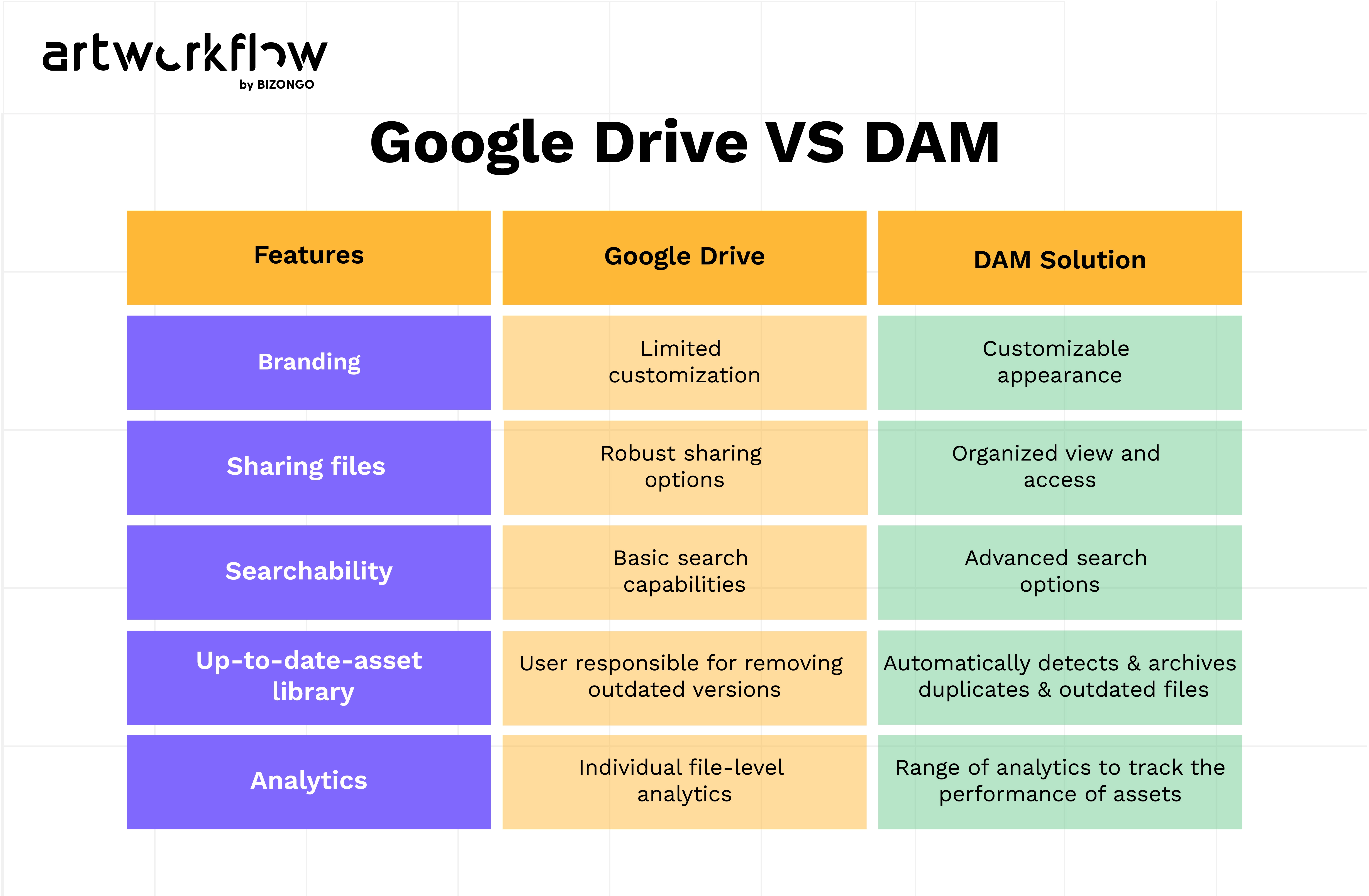 The Complete Guide to Google Drive vs. Digital Asset Management