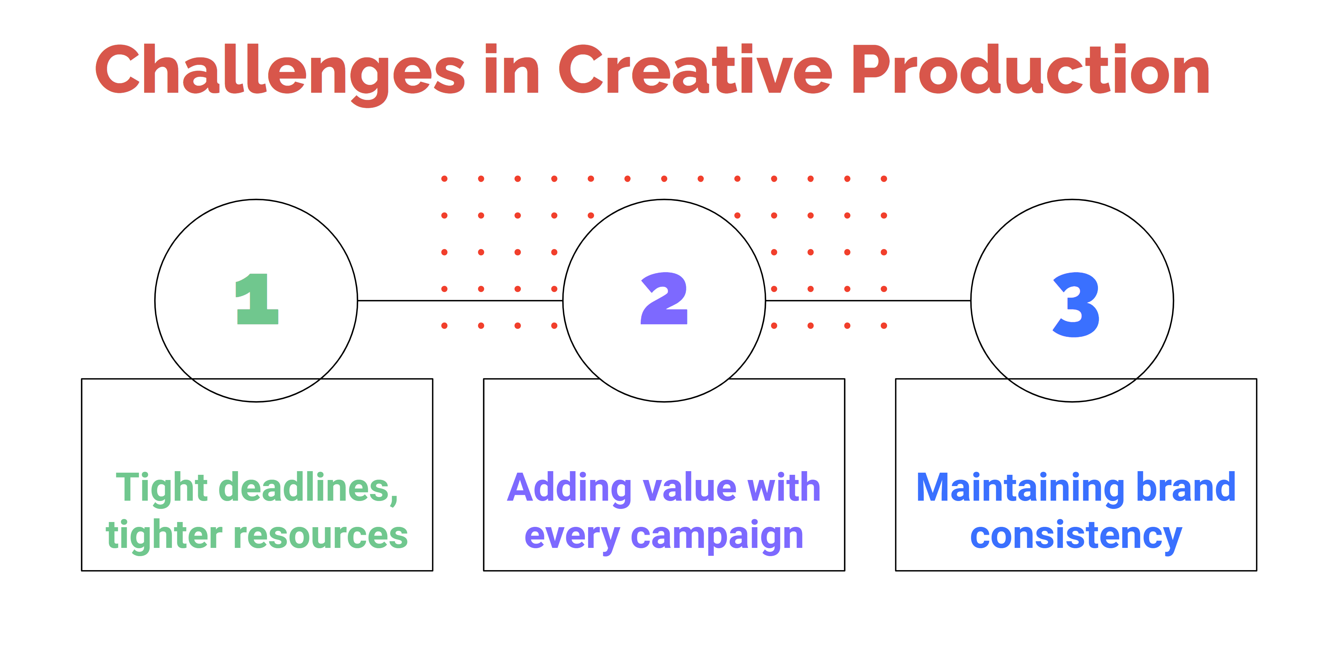 How to Reduce TAT and Drive ROI with Creative Automation