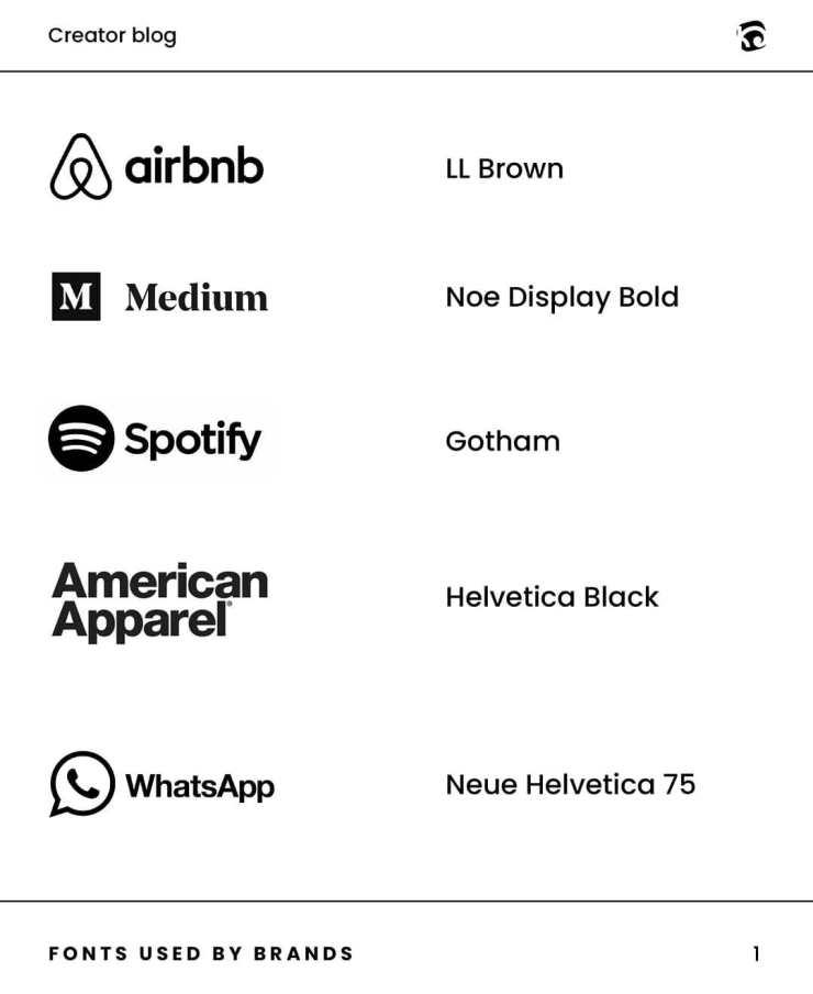 Guide to Brand Asset Management Software
