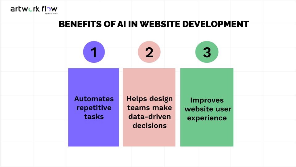 The Role of AI in Website Design and Development