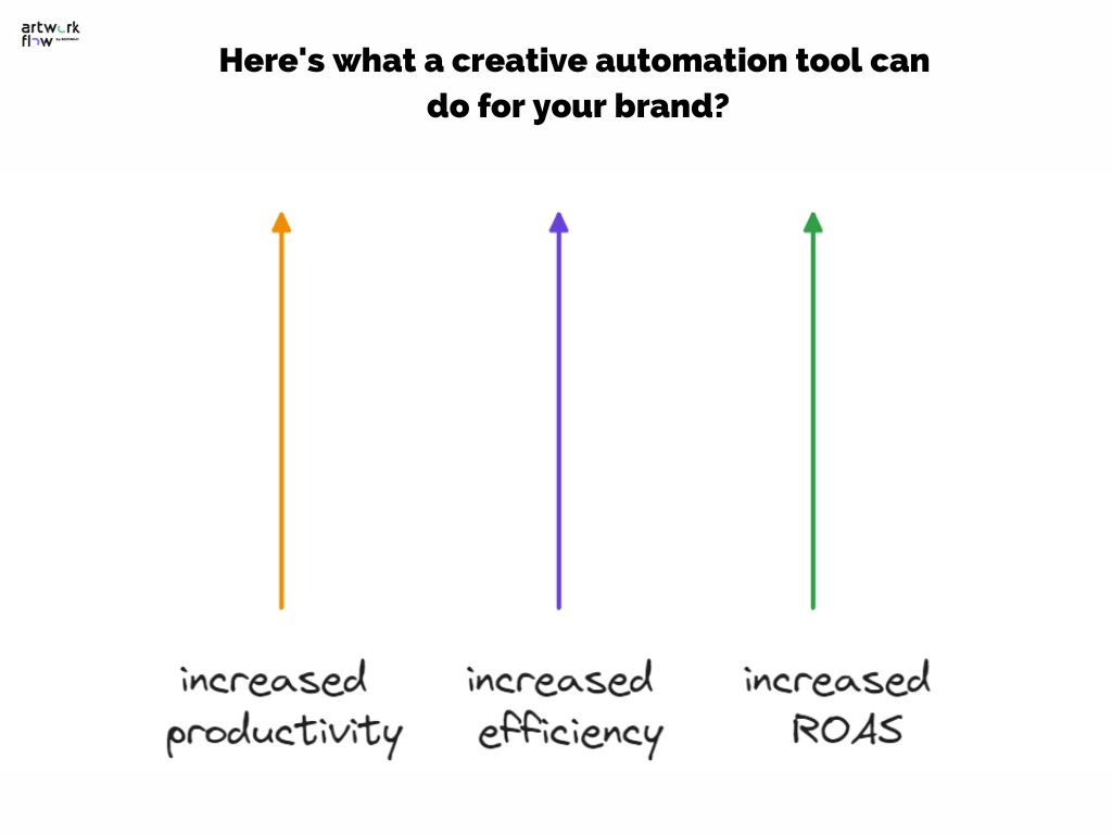 What is Creative Automation? 5 Ways How Creative Automation Can Help In ...