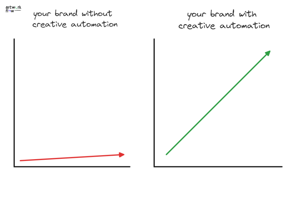 What is Creative Automation? 5 Ways How Creative Automation Can Help In ...