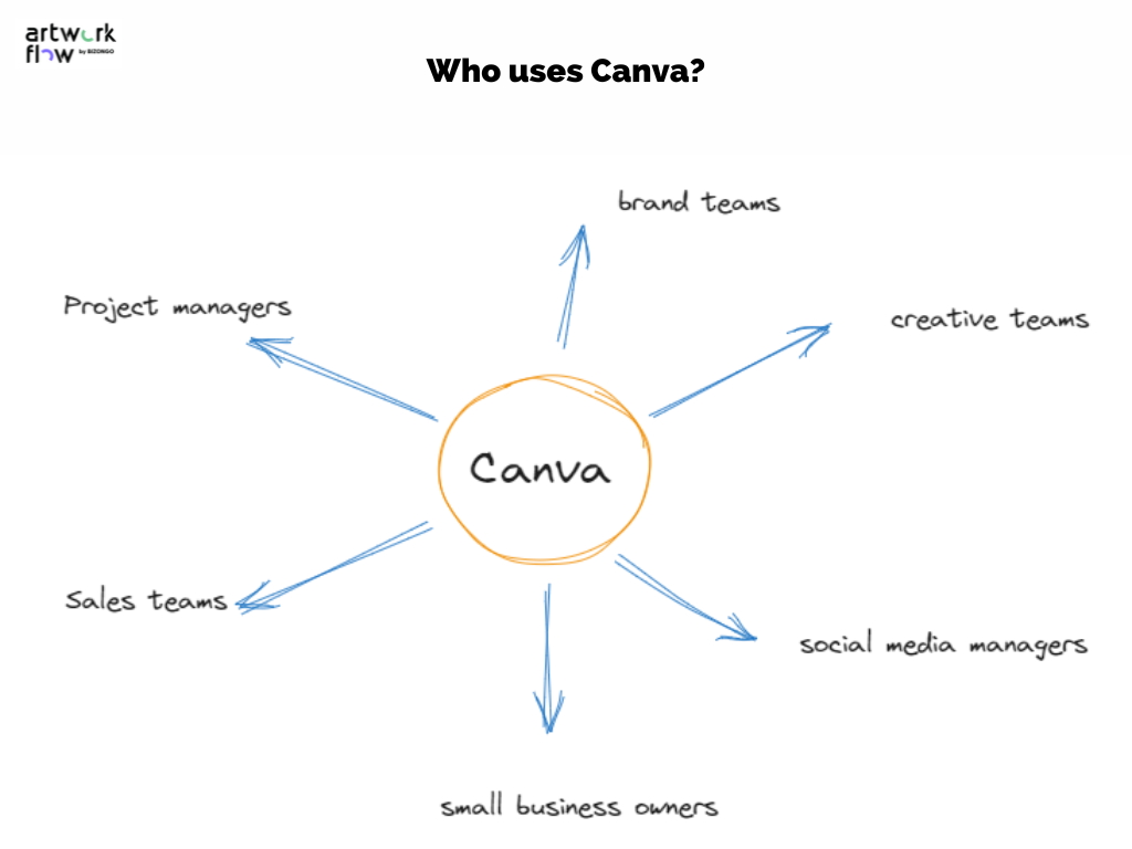 A Definitive Guide To Canva Pro and Canva Enterprise for 2024