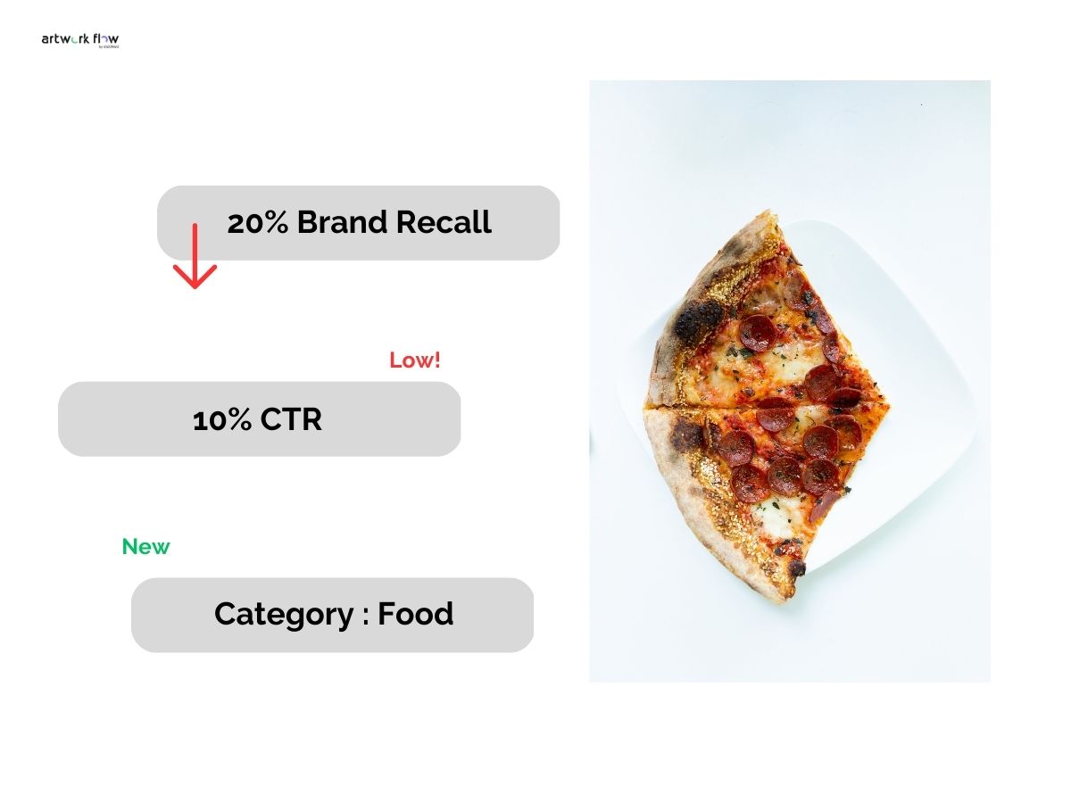 What Is Creative Analytics? 5 Reasons Why Creative Analytics is ...