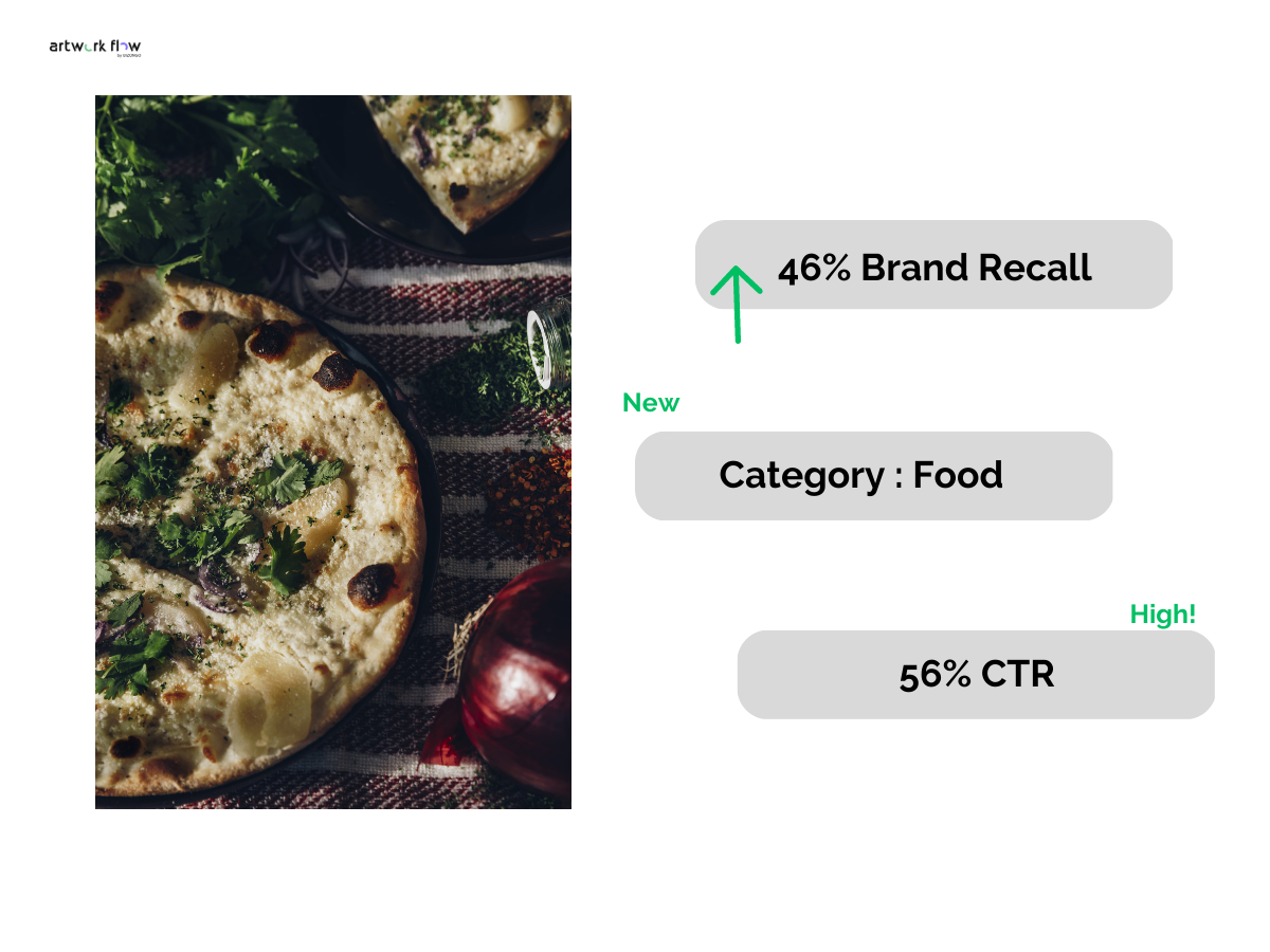 What Is Creative Analytics? 5 Reasons Why Creative Analytics is ...