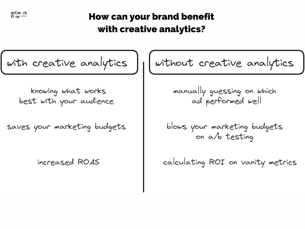 What Is Creative Analytics? 5 Reasons Why Creative Analytics is ...