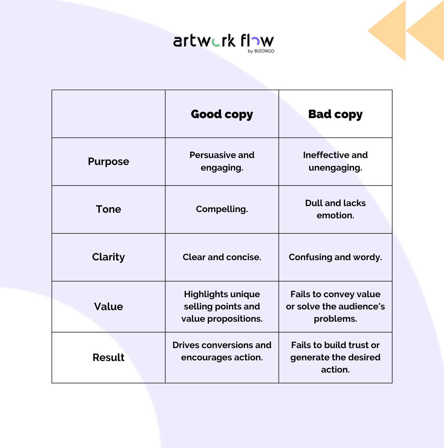 Write Ad Copy Like a Pro: What's the Secret?