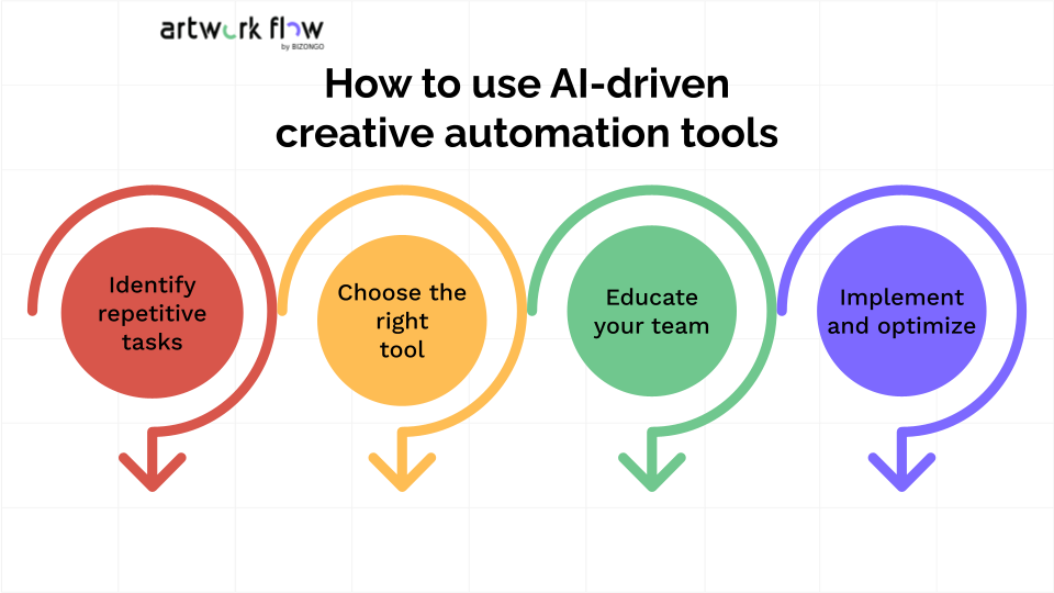 The Science of Creativity: How Creative Workflow Automation Tools Can ...