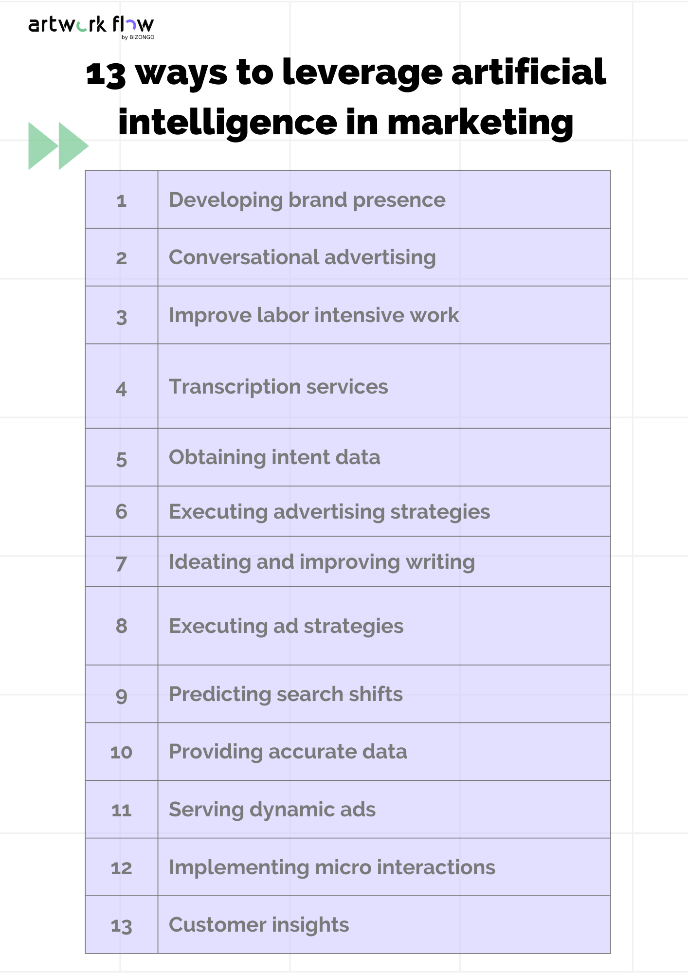 13 Exciting Ways to Leverage Artificial Intelligence In Marketing and ...
