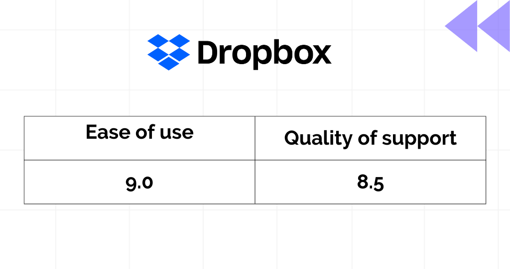 Dropbox vs. DAM: Which is better?