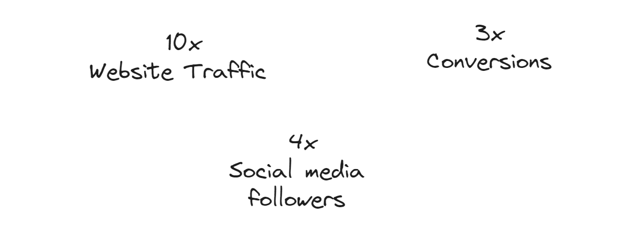 5 Tips To Create Effective Design Feedback Loops