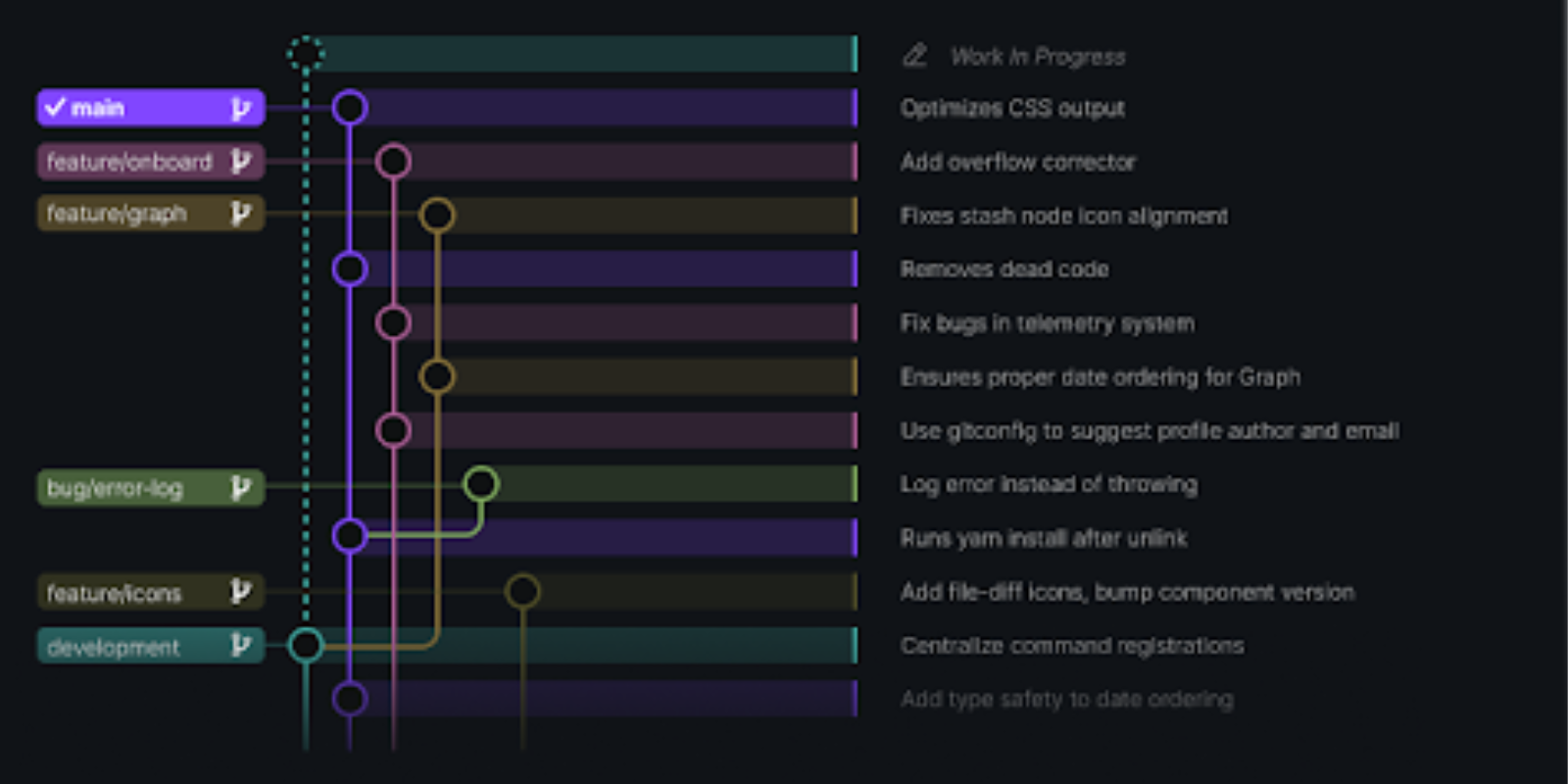 The Ultimate Guide to Efficient Version Control