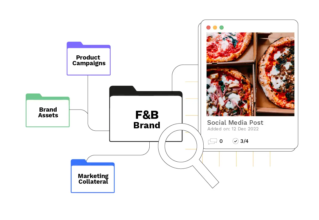 Brand Asset Management for Food & Beverages Industry | Artwork Flow ...