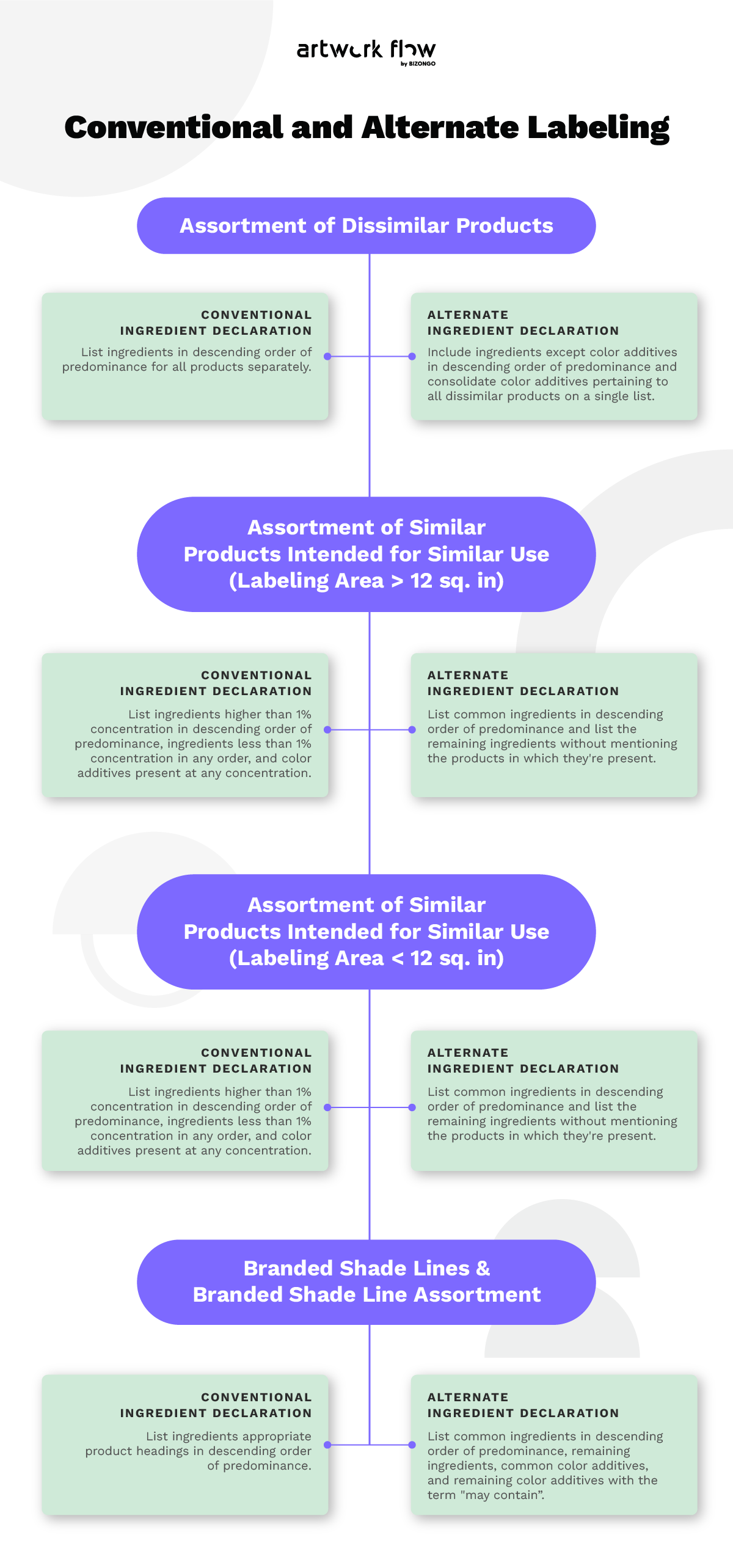 The 2024 Guide to FDA Labeling Requirements for Cosmetics Packaging