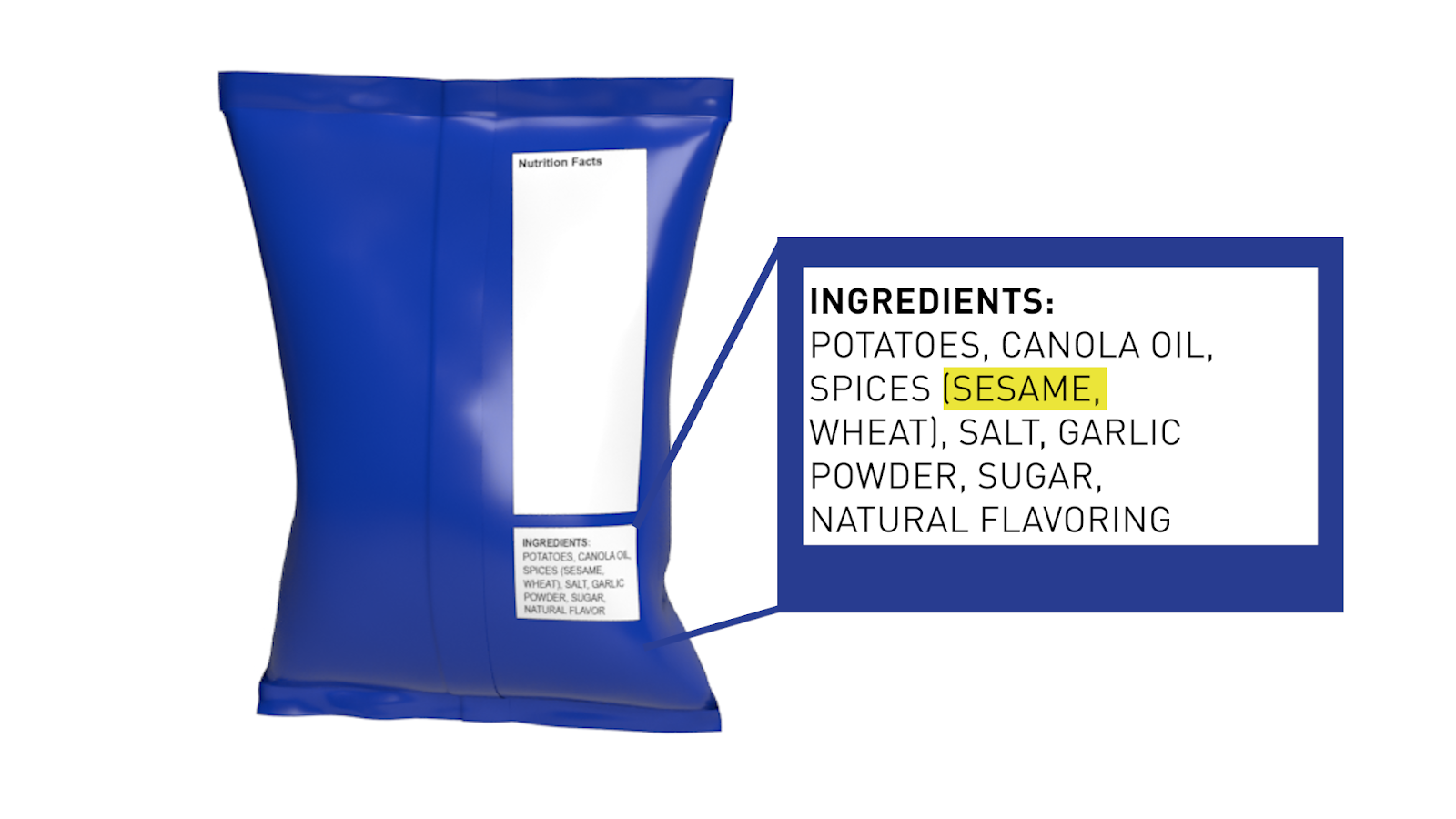Everything You Need to Know About Food Allergen Labeling In 2024
