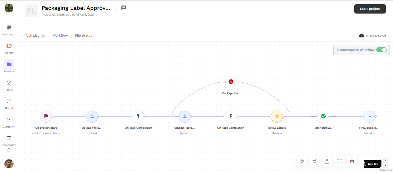Packaging Design Process - A 12-Step Guide by Artwork Flow