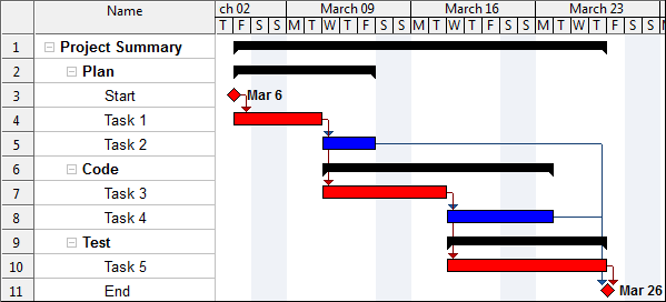 What Exactly is a Gantt Chart, and Why is It Indispensable for Project ...