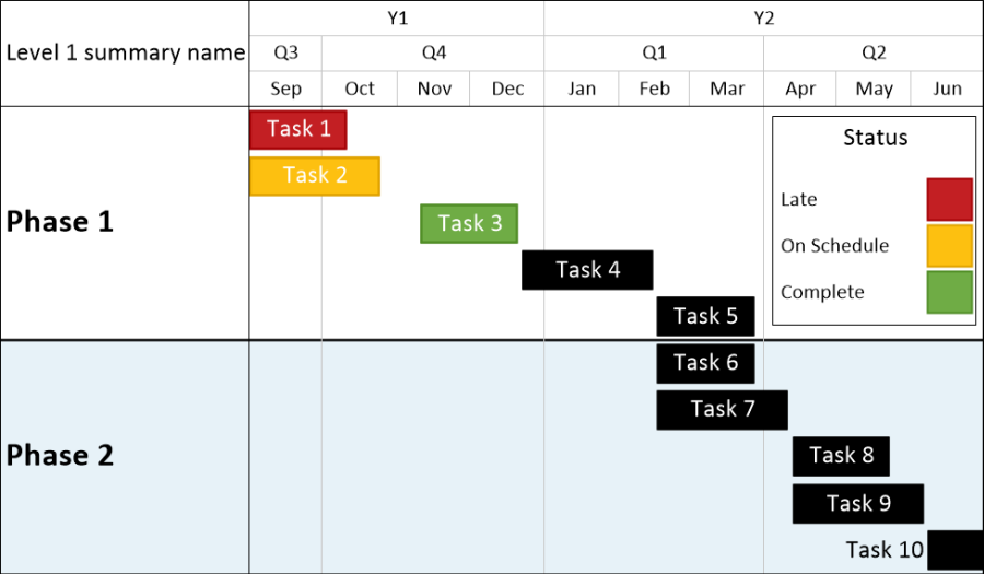 What Exactly is a Gantt Chart, and Why is It Indispensable for Project ...