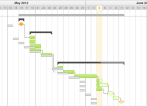 What Exactly is a Gantt Chart, and Why is It Indispensable for Project ...