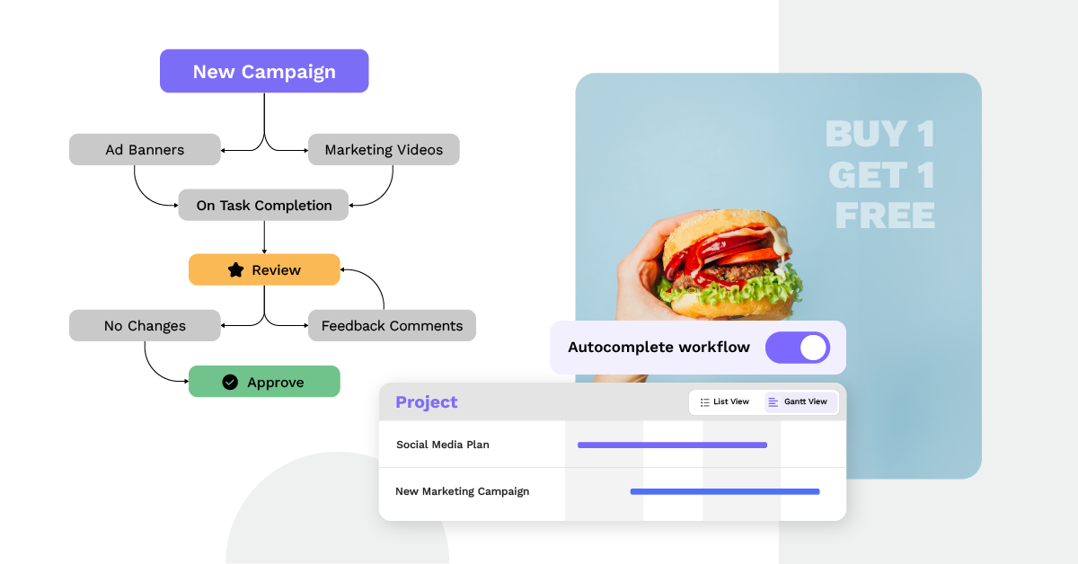What Exactly is a Gantt Chart, and Why is It Indispensable for Project ...