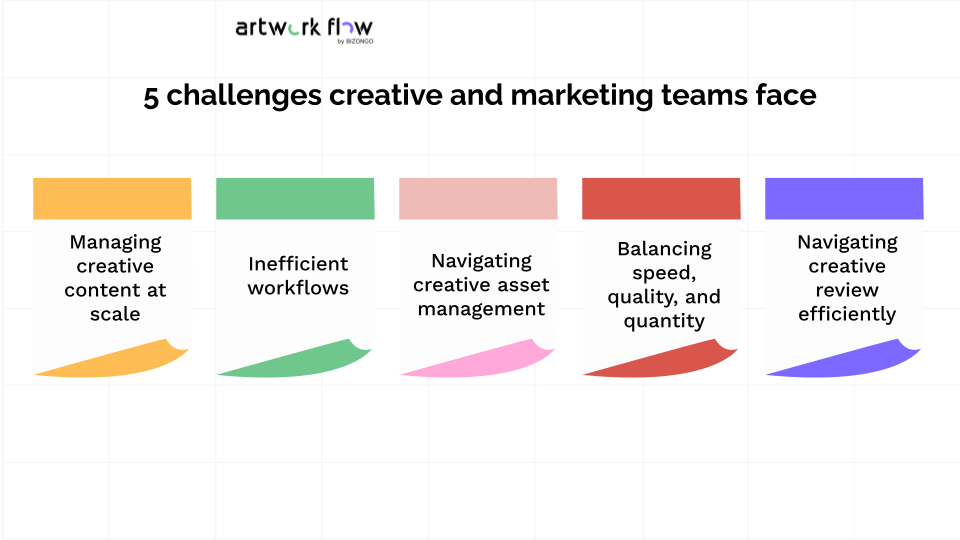 Creative and Marketing Teams Clashing? These tools can help