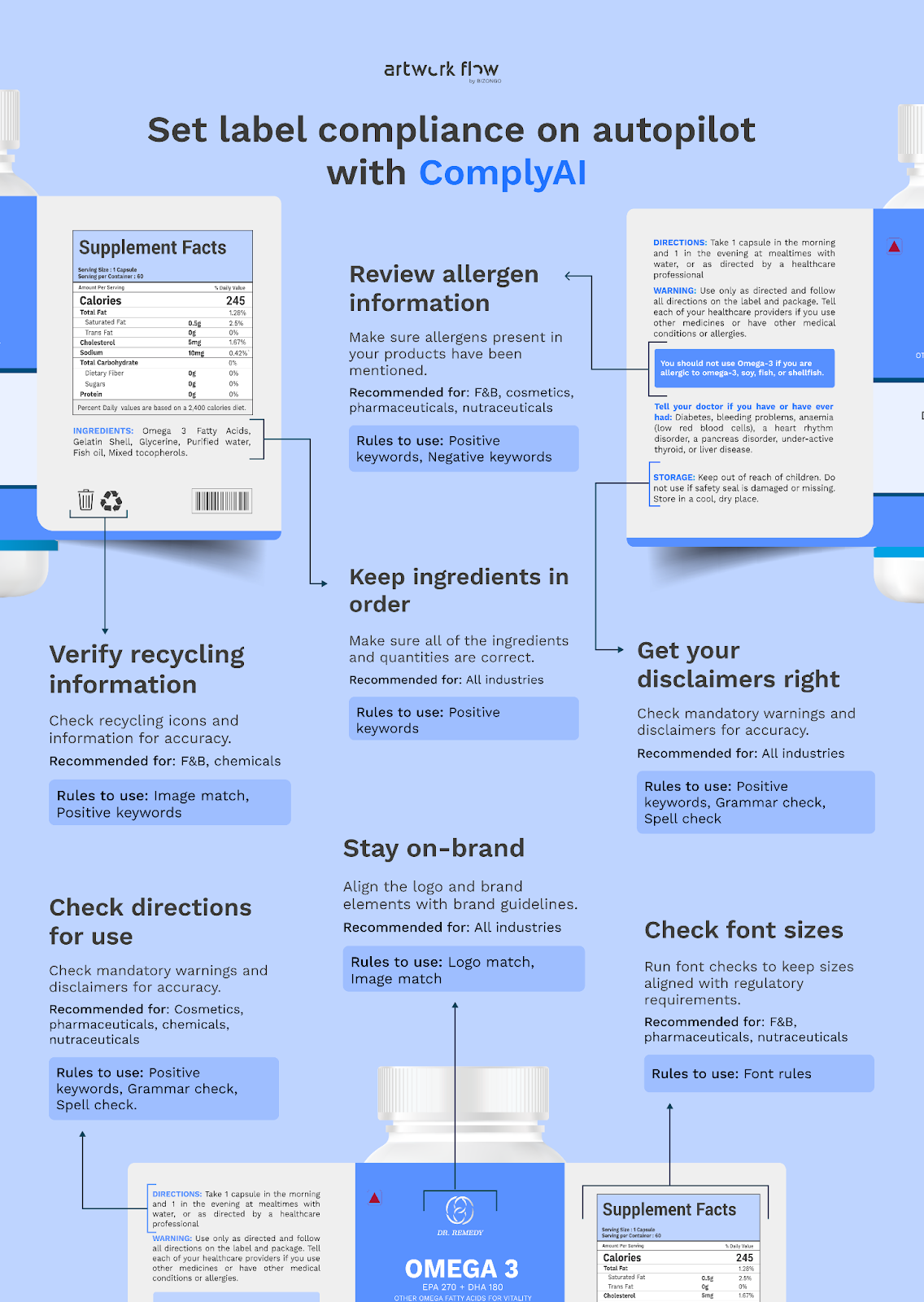 How to Streamline Visual Quality Inspection for Pharmaceutical brands