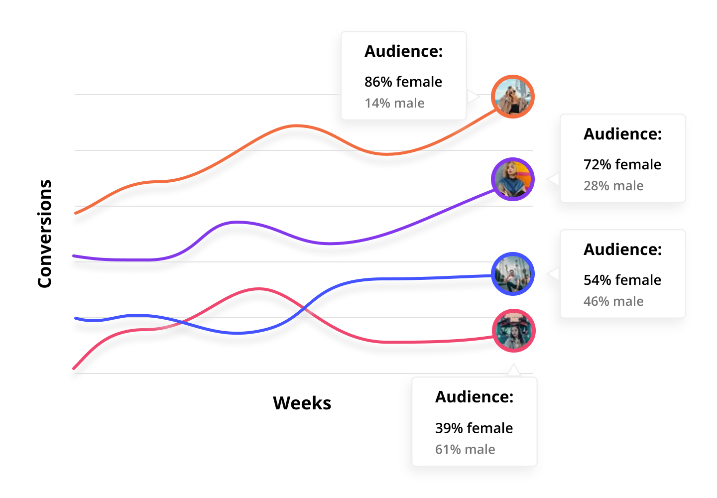 CPA in Influencer marketing is the most powerful force in the universe