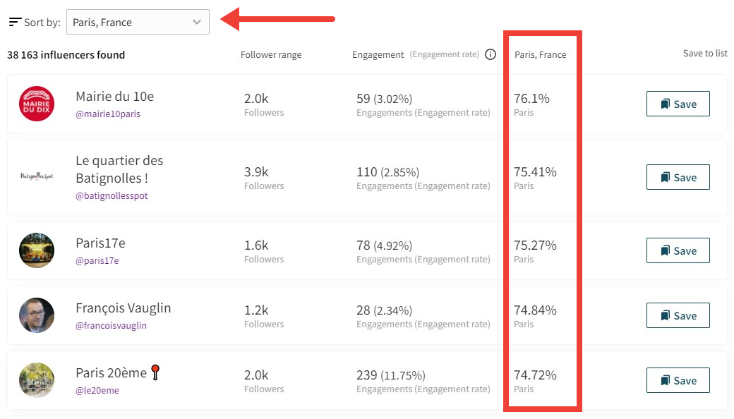 9 Ways To Find Local Influencers In A Specific City