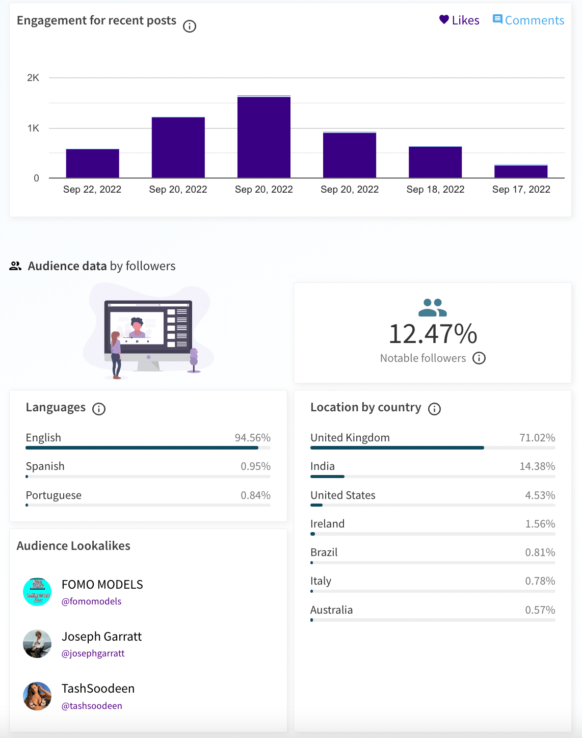 11 Ways To Find TikTok Influencers For Your Brand