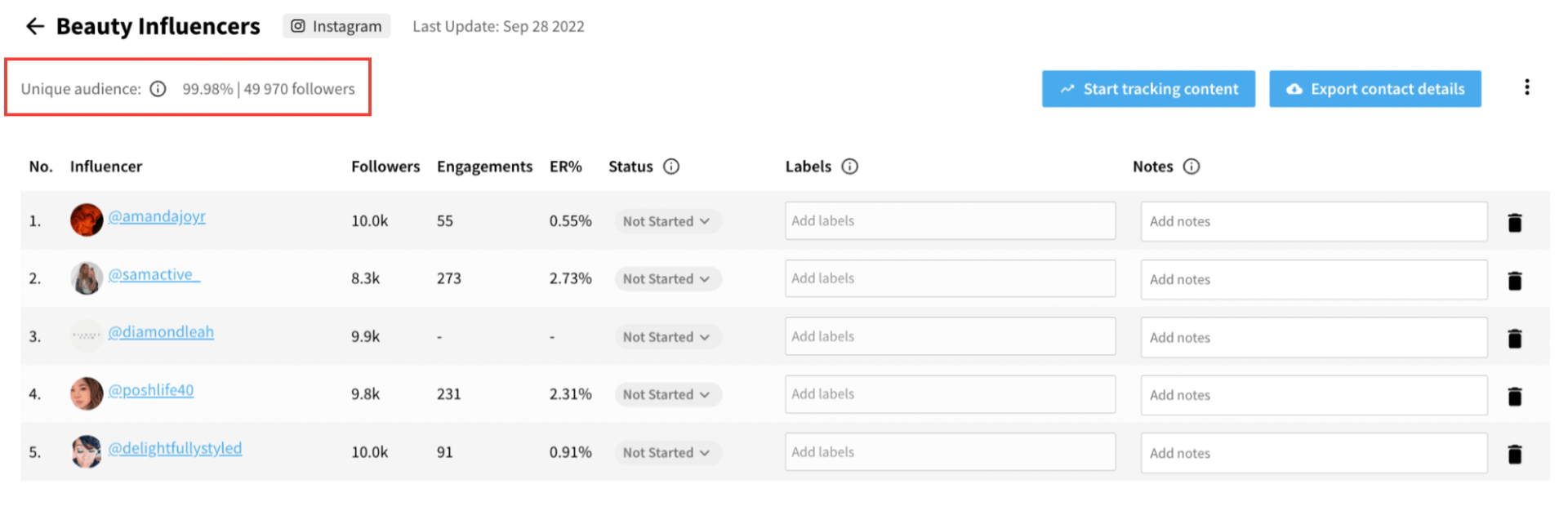 How To Check Instagram Influencers Follower Overlap In 30 Seconds