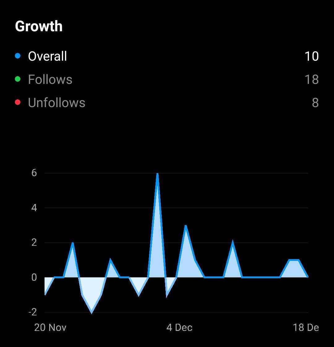 How To Check Influencer Follower Growth Rate In 30 Seconds