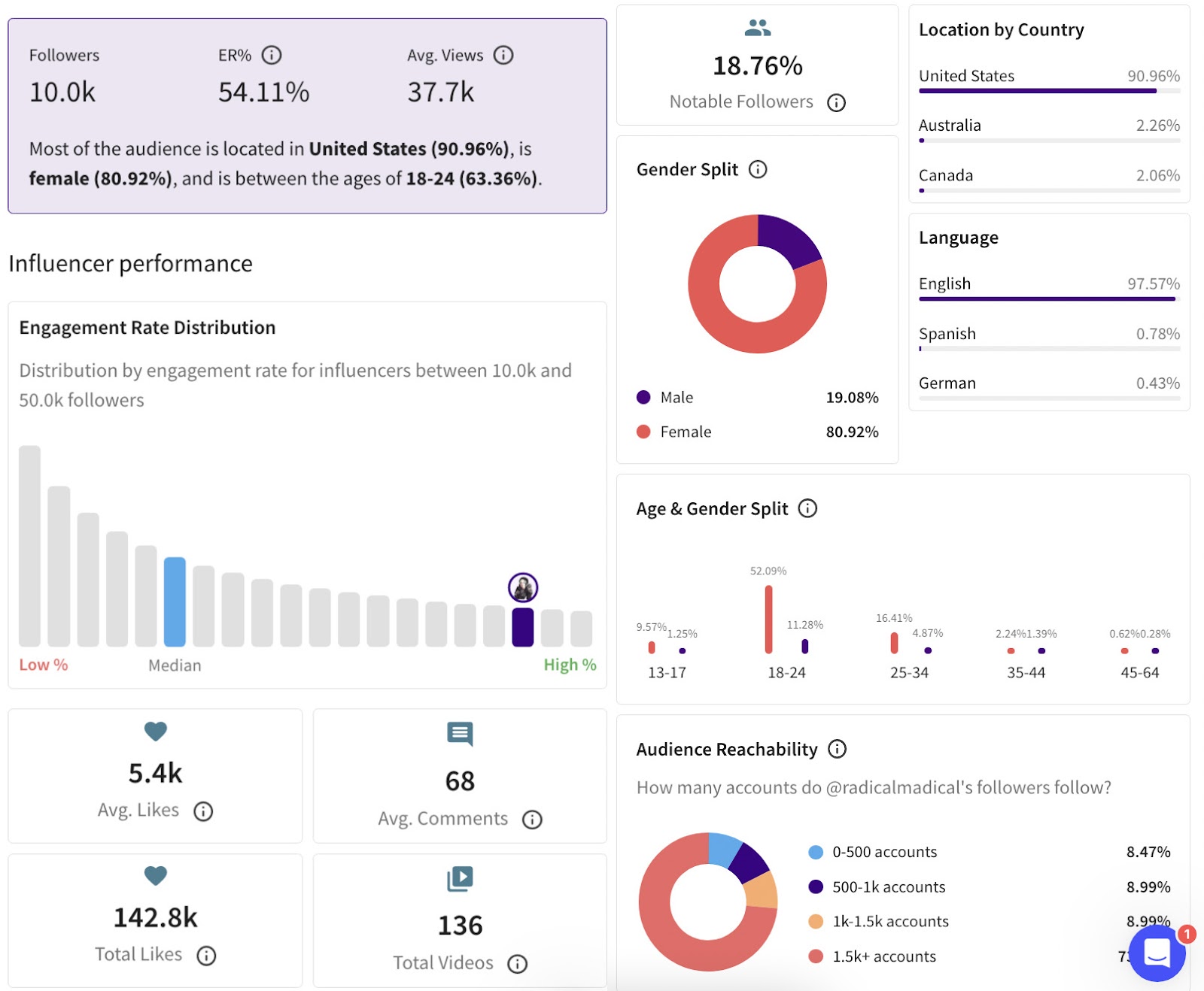 7 Ways To Get TikTok UGC (& How To Maximize It!)