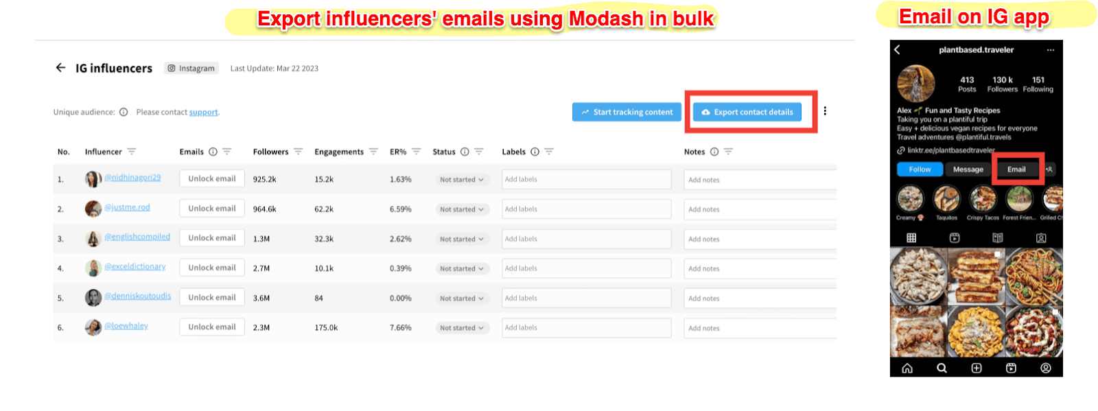 How To Do Instagram Influencer Marketing: A Step-By-Step Guide (With ...