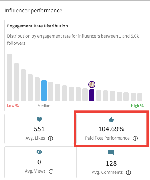How To Check An Influencer's Previous Sponsored Posts