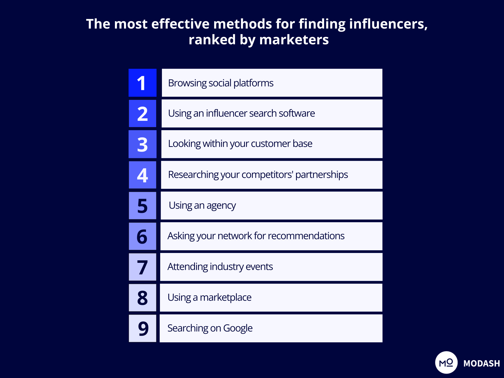 63 Influencer Marketers Share How They Find Influencers