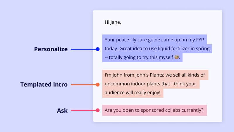 14 Influencer Outreach Examples From Real Brands