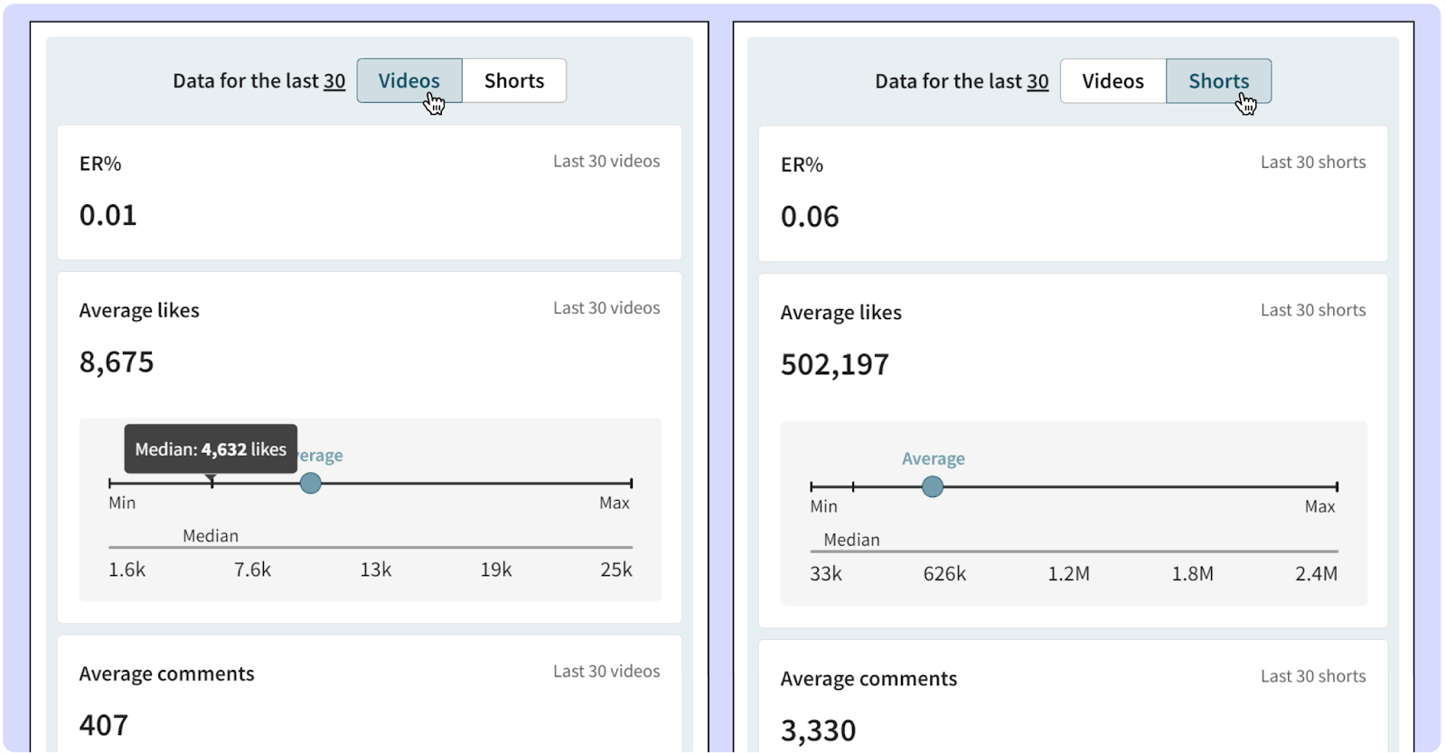 What's New In Modash - Product Update Recap Q3, 2023