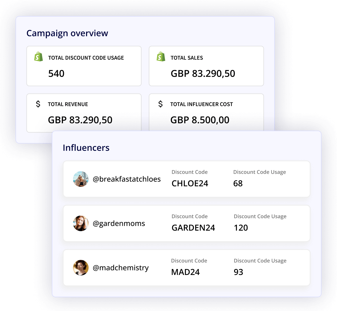 10 Influencer Tracking Tools To Monitor Content & Performance